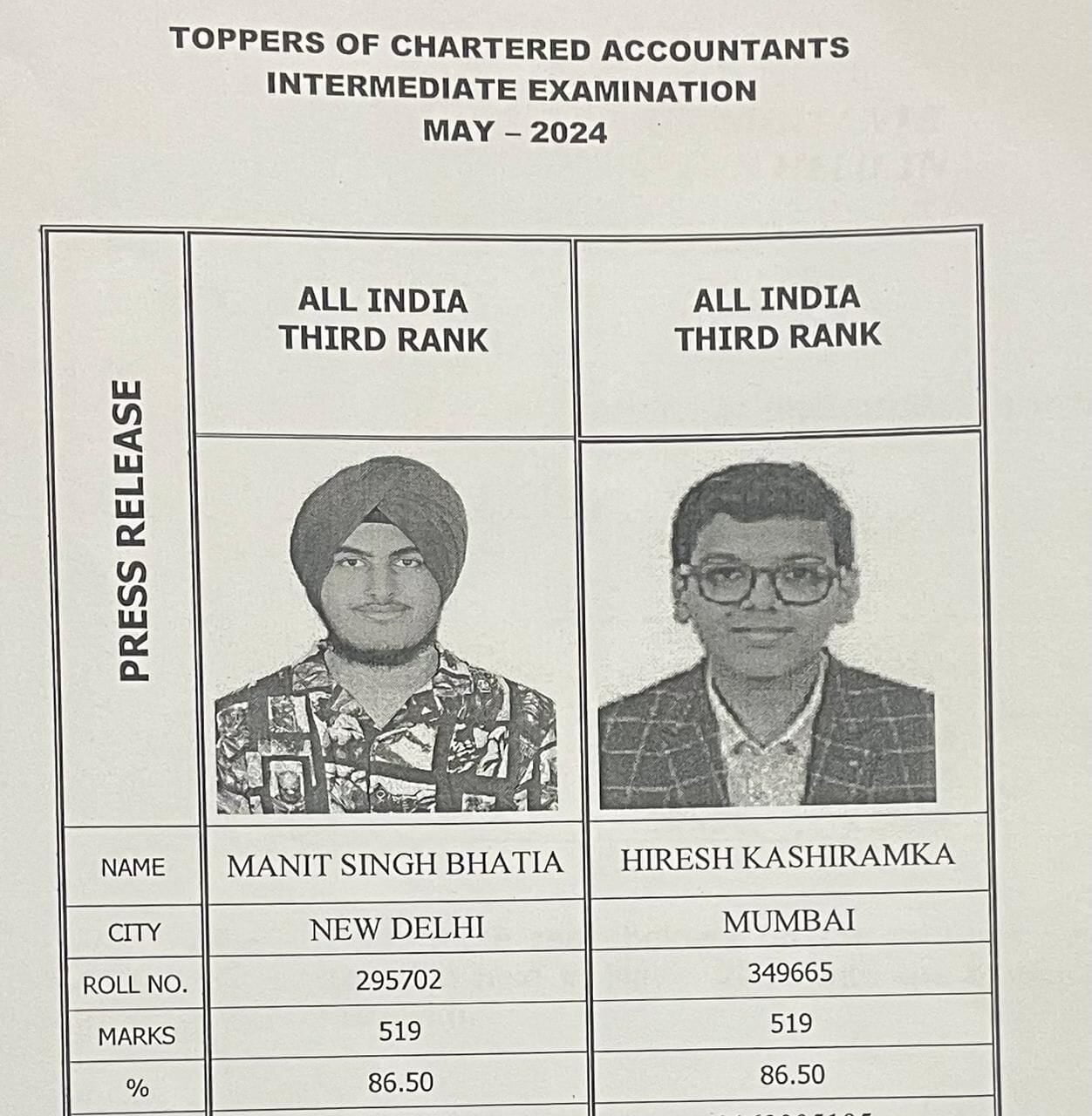 CA Inter & Final May 2024 Results Declared | SJC Institute CA Inter & Final May 2024 Results Declared | SJC Institute